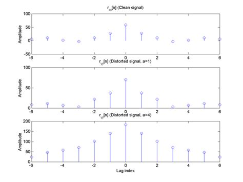 fonction d autocorrélation matlab
