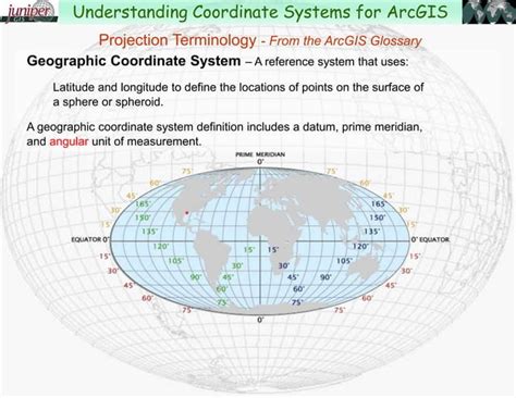 understanding coordinate systems and projections for arcgis ppt