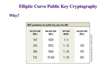 elliptic curve public key cryptography ppt download