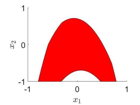 the maximal invariant set o∞ of example 1 download scientific diagram