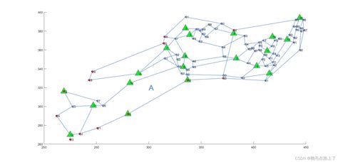 matlab轻松绘制地图路线——dijkstra 迪杰斯特拉 算法最短路径规划 matlab 鹅毛在路上了 开放原子开发者工作坊