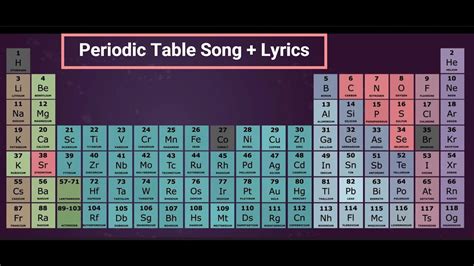 Periodic Table Song With Lyrics Youtube