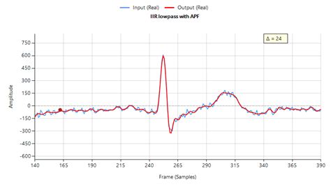 linear phase iir filters analysis and design