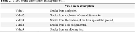 table 2 from algorithm for detection of fire smoke in a video based on wavelet energy slope