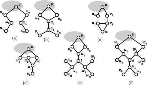 figure 3 from journal of graph algorithms and applications an improved algorithm for