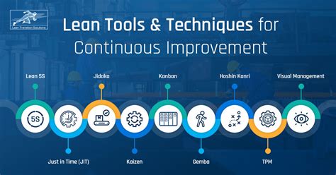 Lean Manufacturing Flow