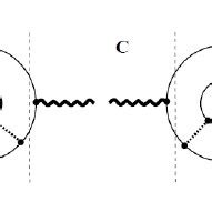 Photon self energy Σ aa a x y z Feynman diagrams relevant for