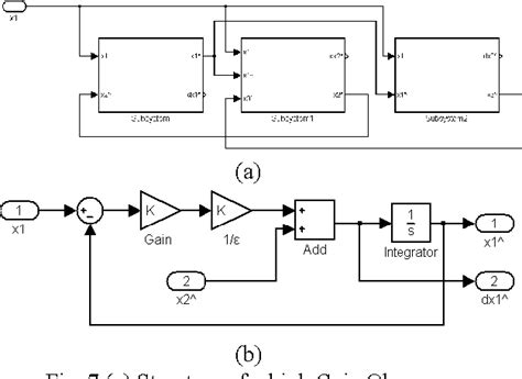 figure 7 from hybrid robust controller design for a two mass system with disturbance