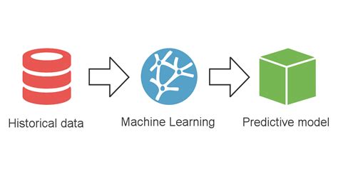 demand forecasting in the age of ai machine learning