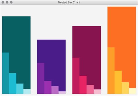 GitHub HanSolo Nestedbarchart A JavaFX Based Nested Bar Chart