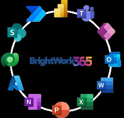 Ways Power Bi Can Make Project Management Easier Brightwork