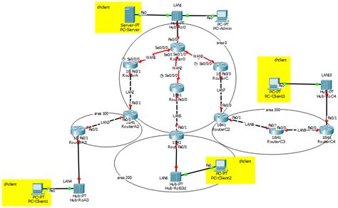 Konfigurasi Routing Ospf Multi Area Cisco Packet Tracer Agung Ma