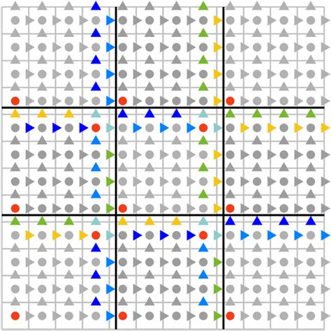 cartesian partitioning of a 12 × 12 c grid discretization of the download scientific diagram