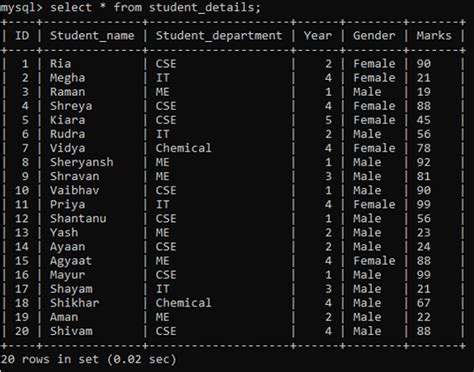 mysql and operator