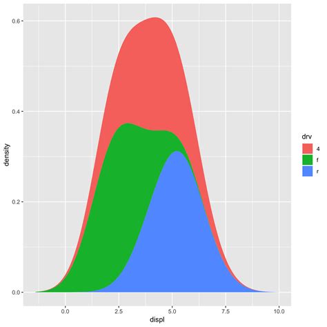 Extending Ggplot2 Ggplot2