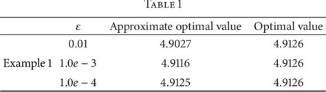 [pdf] a global optimization algorithm for sum of linear ratios problem semantic scholar