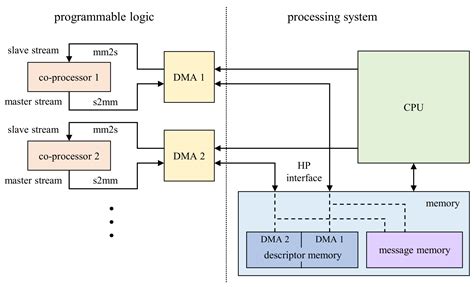 electronics free full text gaussian belief propagation on a field programmable gate array
