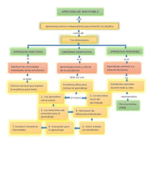 EL RETO DE LA EDUCACIÓN INCLUSIVA ORGANIZADOR GRÁFICO