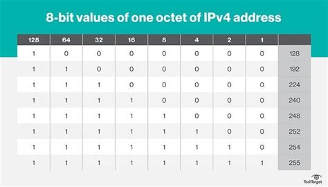 Quick Ipv4 Subnet Mask Table Discoveryloading