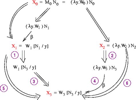 lambda calculus