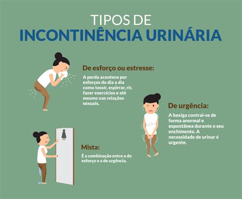 Incontinência urinária sintomas tipos diagnótico e tratamento