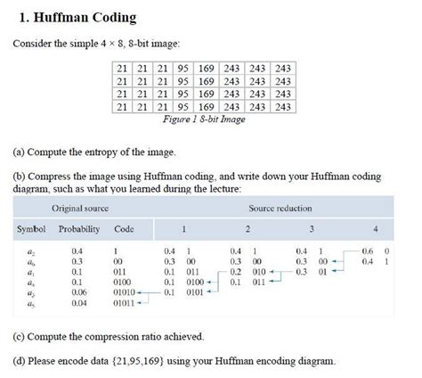 solved 1 huffman coding consider the simple 4 x 8 8 bit