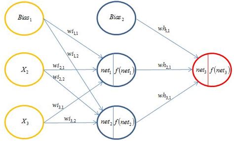 build neural network model with ms excel pdf fasrstreet