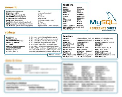 SOLUTION Mysql Reference Sheet Studypool