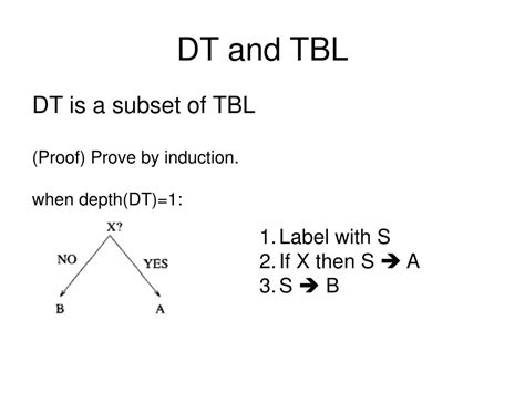 ppt transformation based error driven learning tbl powerpoint presentation id 6696156
