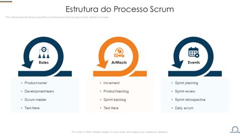 Os 5 Principais Modelos De Framework Scrum Amostras E Exemplos