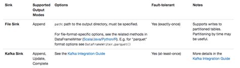 apache spark and kafka exactly once semantics stack overflow