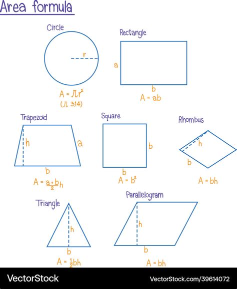 Set Of Math Area Formula Royalty Free Vector Image