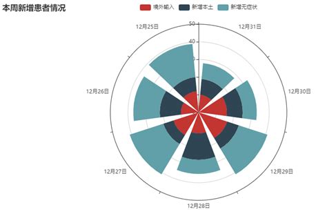 pyecharts快速入门 pyecharts官网 csdn博客