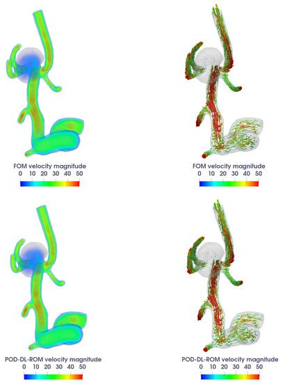 fluids free full text real time simulation of parameter dependent fluid flows through deep