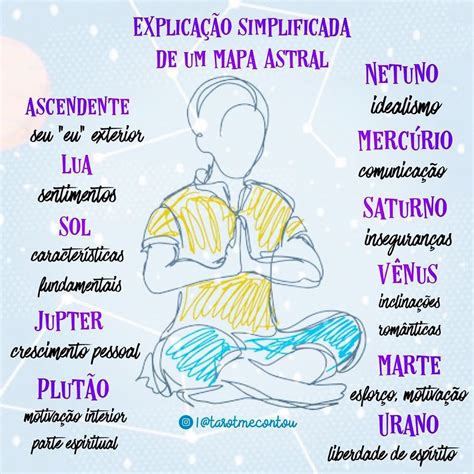 28 9 mil curtidas 381 comentários Astroloucamente por signos