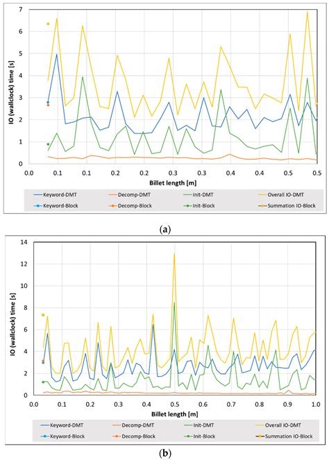 metals free full text on numerical simulation of casting in new foundries dynamic process