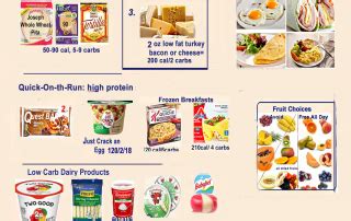 Best Food Choices For Ozempic Wegovy Mounjaro Weight Loss Dr Lipman