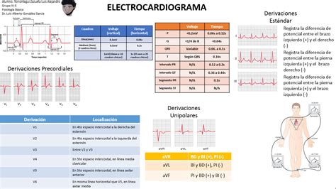 Fisiología Básica Electrocardiograma Interpretación y Eje eléctrico