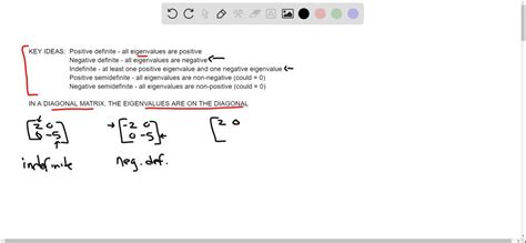 solved determine by inspection whether the matrix is positive definite negative definite