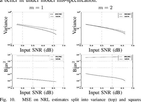 figure 10 from fast joint detection estimation of evoked brain activity in event related fmri