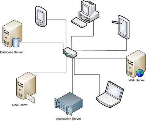 Introduction To Client Server Networking Microsoft Geek
