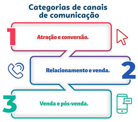 O que são canais de comunicação o cliente Sebrae