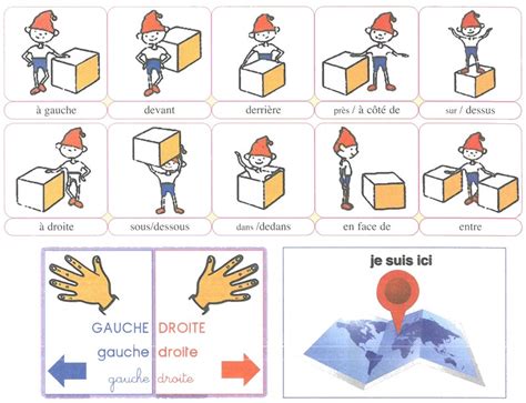 Langue 9 1 Se Positionner Dans L Espace AlloSchool