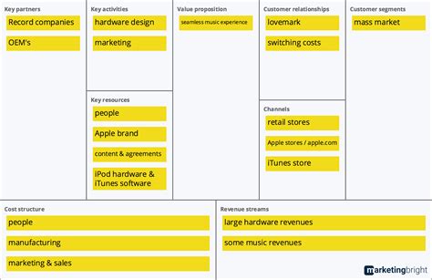 Business Model Canvas Netflix Español Netflix Business Model Canvas