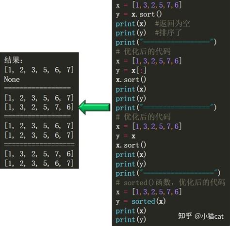Python 列表操作下 知乎