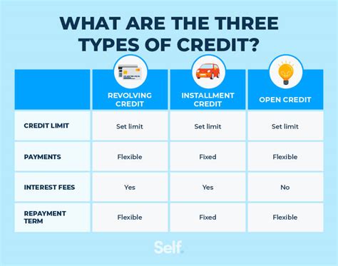 What Is Consumer Credit Example Leia Aqui What Are The 4 Types Of