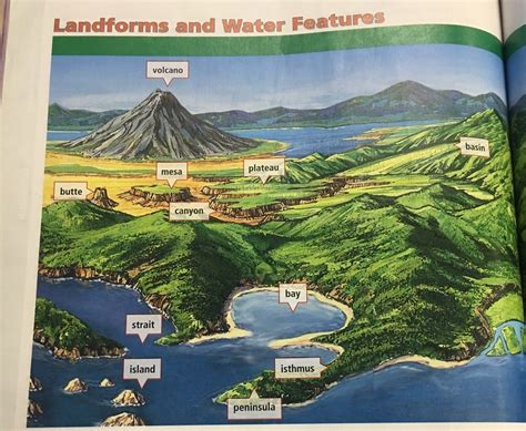 Landforms And Water Features Part 1 Diagram Quizlet