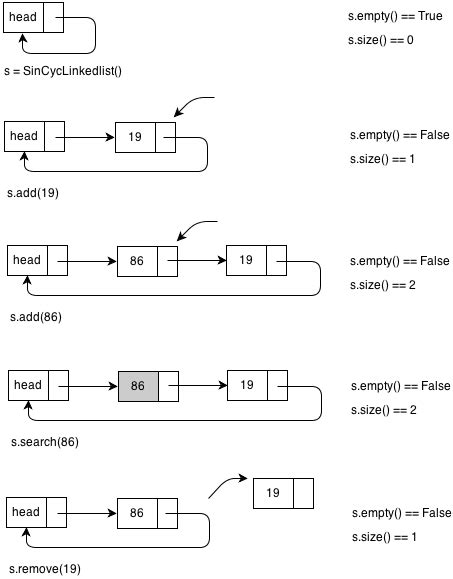 python实现的数据结构与算法之链表详解 python 脚本之家