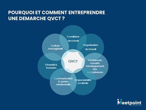 Pourquoi et comment entreprendre une démarche QVCT