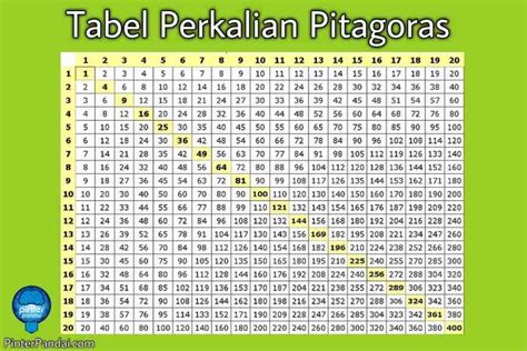 Tabel Pembagian Sampai